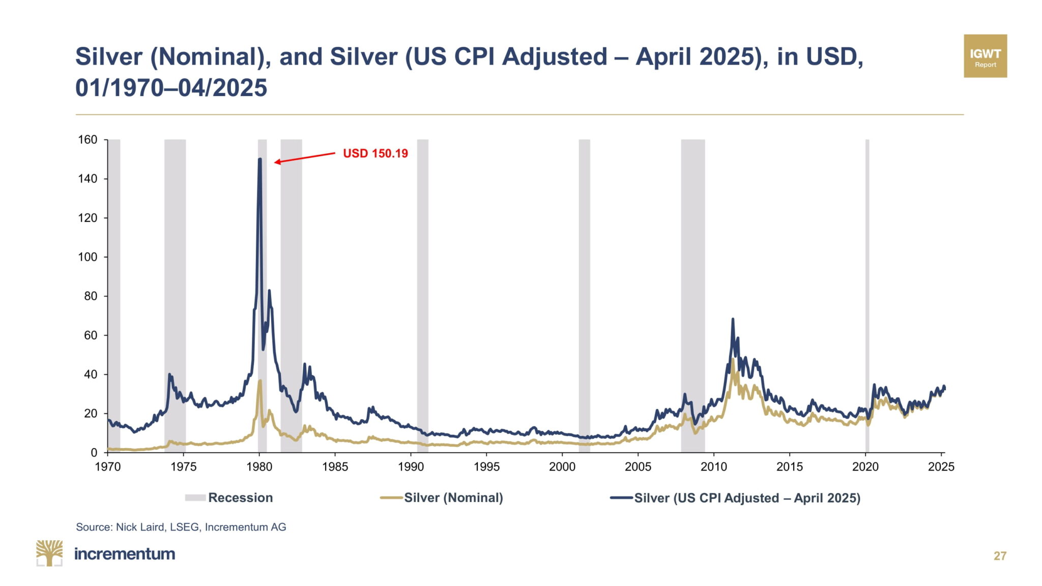 Silver is the New….